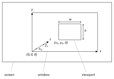 Môi trường lập trình Android, phần 1: Lập trình OpenGL ES, bài 1: Các ...