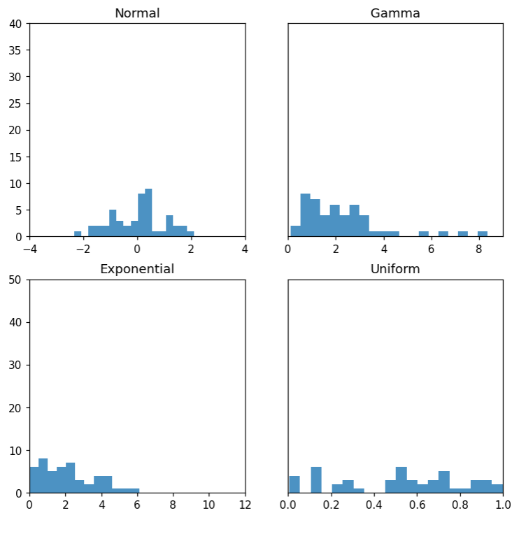 Probability Distribution Animation | Artificial Intelligence Kiosk